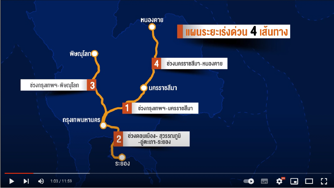 Information Dissemination Channels – Thai–Chinese High-speed Railway ...