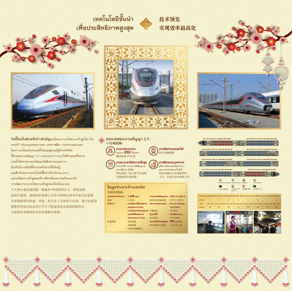 Contract 2.3 Board – Thai–Chinese High-speed Railway (HSR) Develop Thai ...